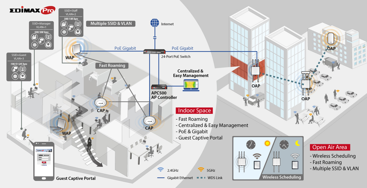 Edimax Pro Professional Business Wi-Fi Network Solution - Application ...
