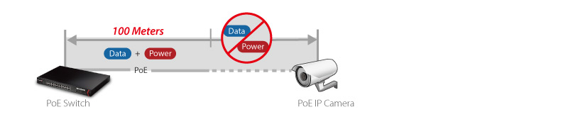 Edimax Long Range PoE DIP Switch, break Ethernet limit 100 meters, PoE ...