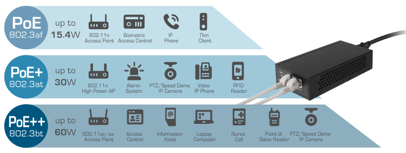 Edimax Pro GP-102IT 802.11bt Gigabit 60W PoE++ injector to convert non ...