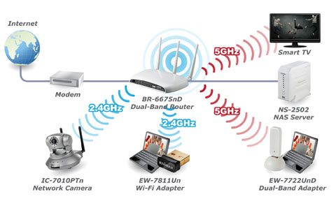 EDIMAX - Auslaufmodelle - Wireless Routers - 450 Mbit/s Wireless ...