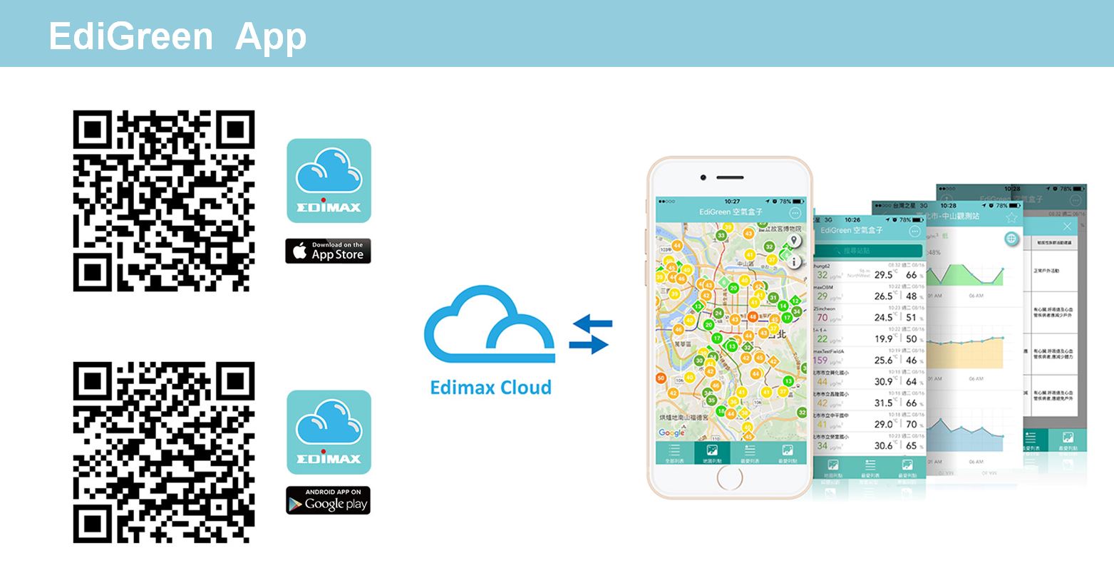 Edimax is to Debut EdiGreen Air Quality Monitoring Solutions in 45th ...