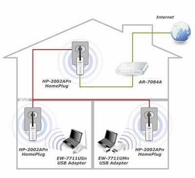 EDIMAX - Legacy Products - PowerLine - 200Mbps PowerLine Adapter with ...