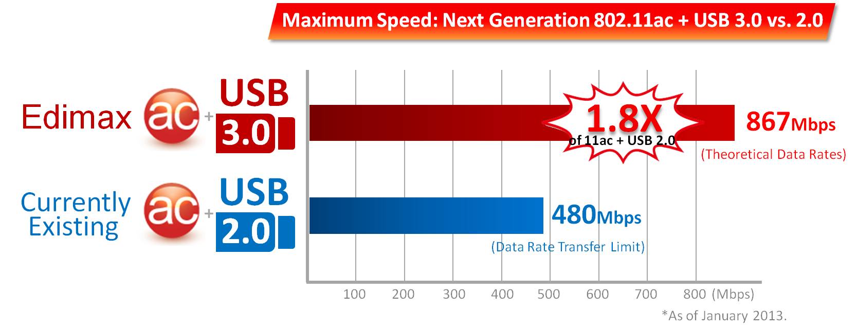 Download edimax ac1200 driver windows 10 - roadsadeba