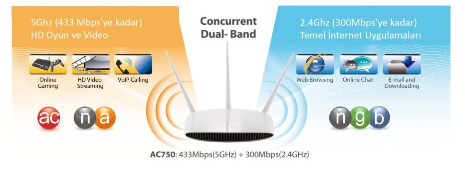 EDIMAX - Kablosuz Router - AC750 Dual-Band - AC750 Çok Fonksiyonlu Dual ...
